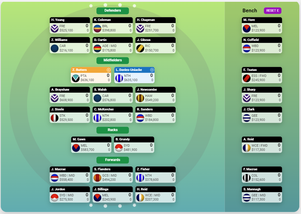 Explaining The SuperCoach AFL Scoring System